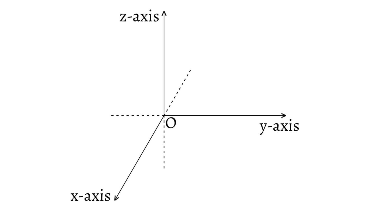 Coordinates in Space | The Origin and The Coordinate Axes